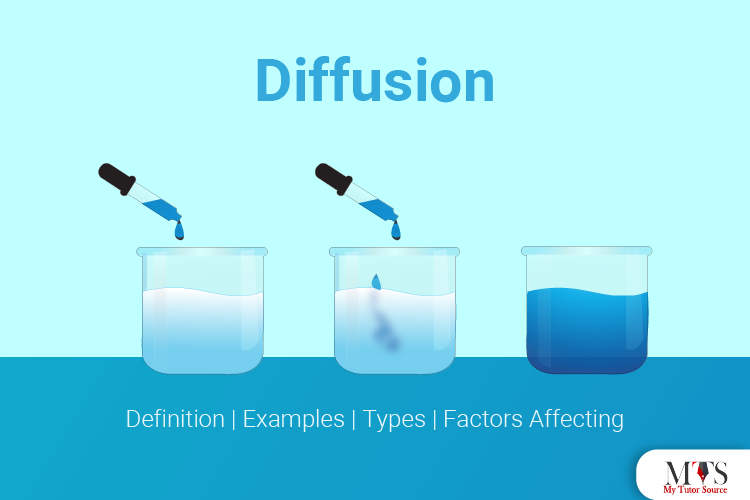 Diffusion Definition Examples Types And Factors Affecting It